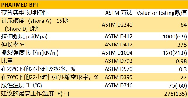PHARMED® BPT | 圣戈班 (中国) 投资有限公司